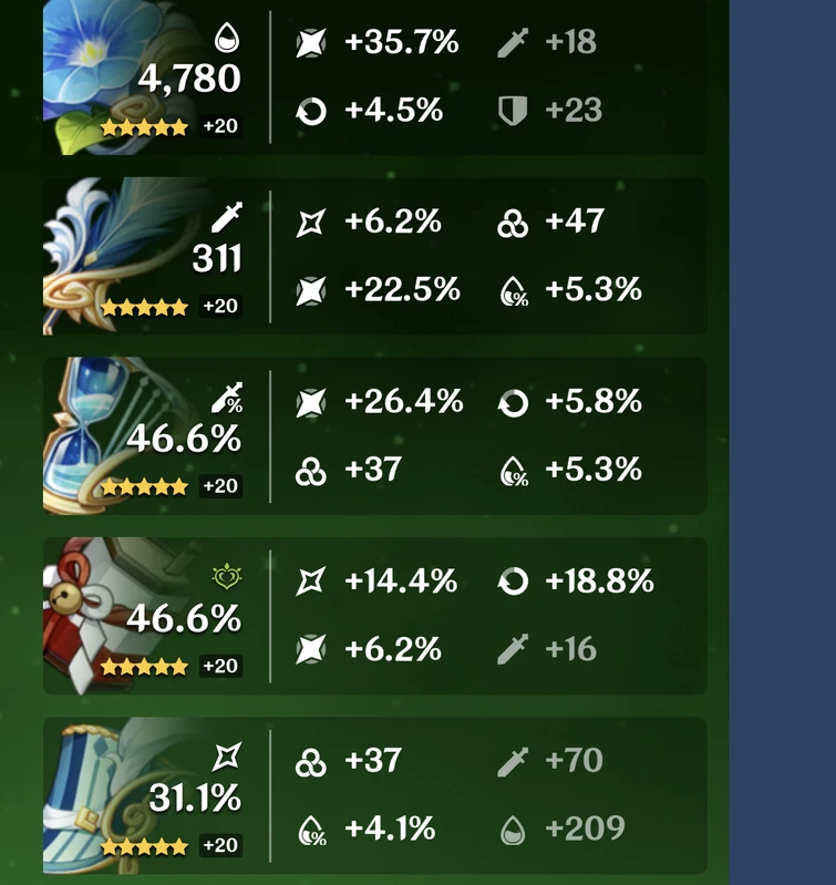 Tighnari build(new) | Fandom