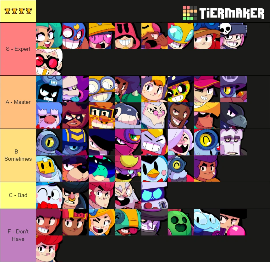 (UPDATED) HOW GOOD I AM WITH EVERY BRAWLER | Fandom