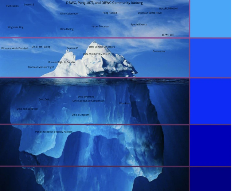DBWC iceberg Redo! | Fandom