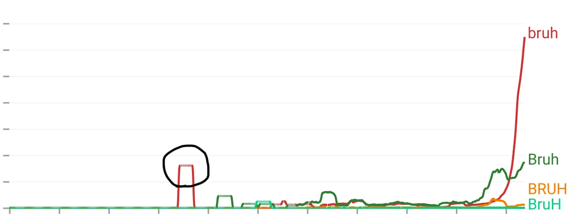 “Bruh.” | Fandom