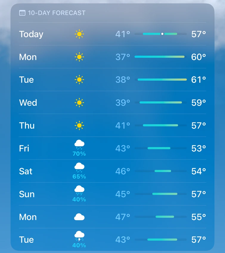 Turn from nice guy to slightly bad boy ahh weather | Fandom