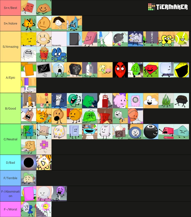 Updated tierlist (As of BFDIA 10) | Fandom