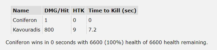 Proof that coniferon is the most overpowered healer and creature | Fandom