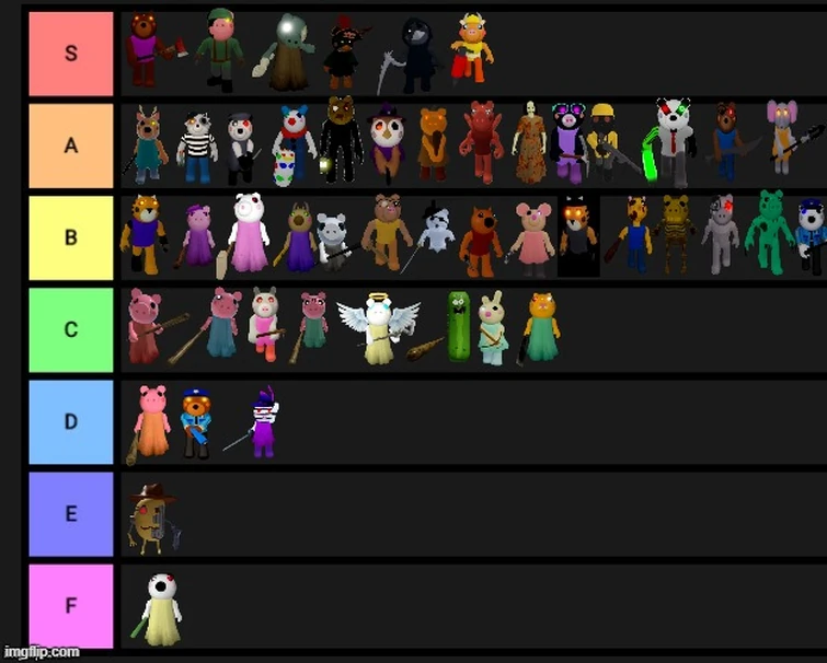 Skin Tier List... again | Fandom