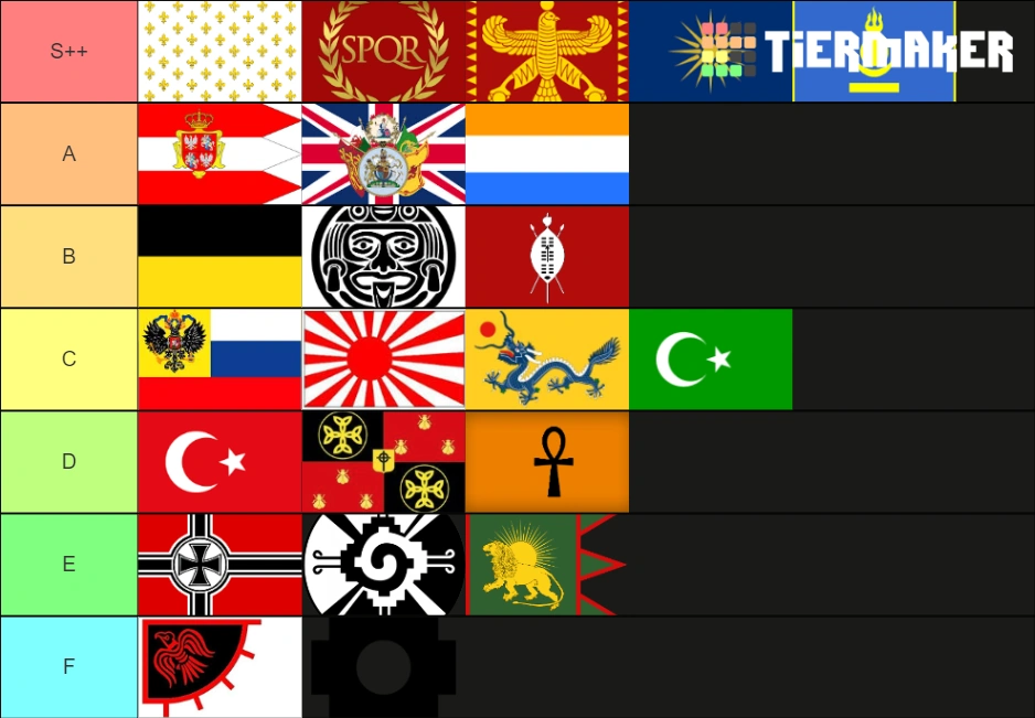 Empires Of The World tier ranking | Fandom