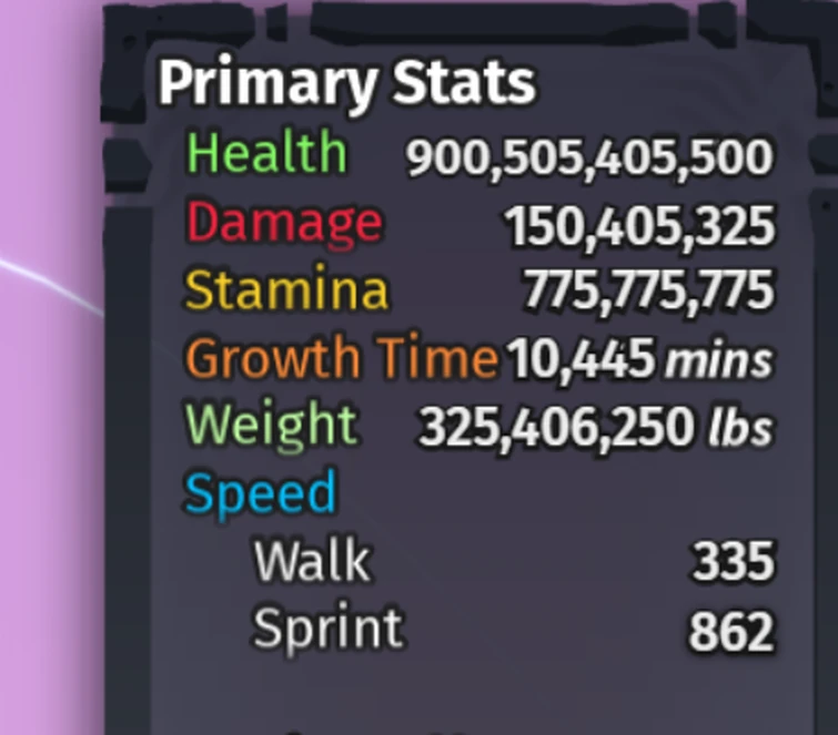 which one of your ocs have these stats | Fandom