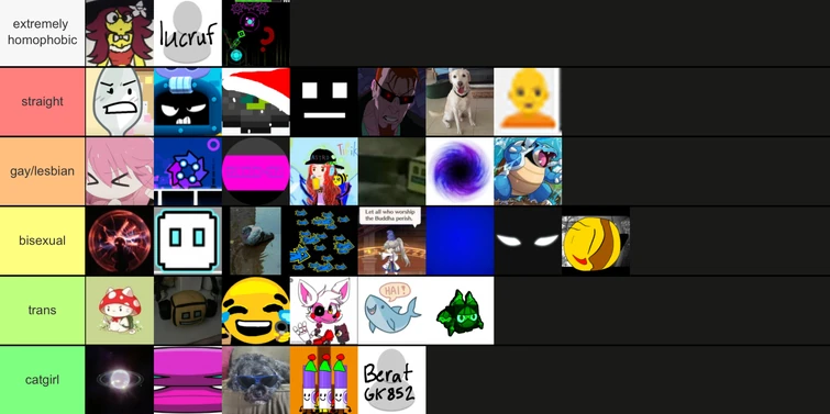 wiki users ranked on how straight their pfp looks | Fandom