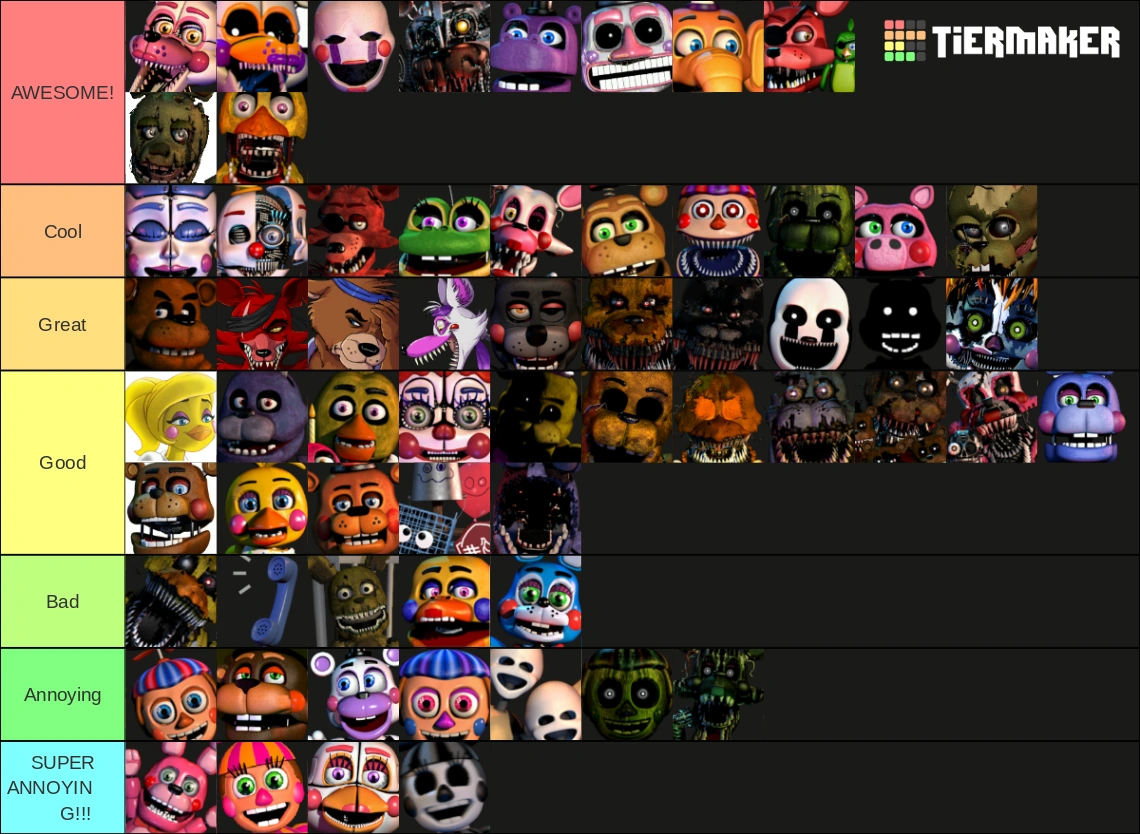 UCN tier list | Fandom