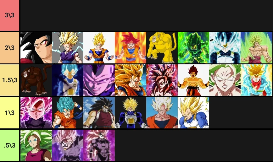 saiyan transformations tier list | Fandom