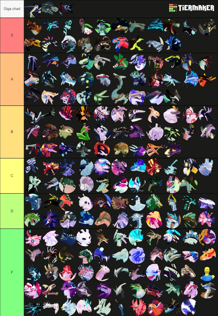 Fav creatures tier list | Fandom