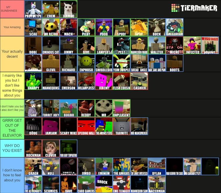 might i apply a suggestion for Regretevator's Most Controversial Tierlist | Fandom