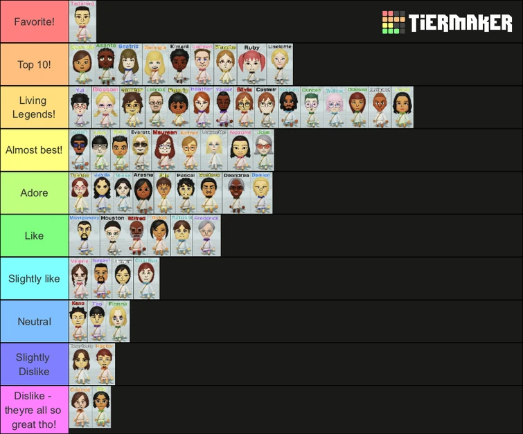 Mii League Island Deluxe CPU Mii Tierlist | Fandom