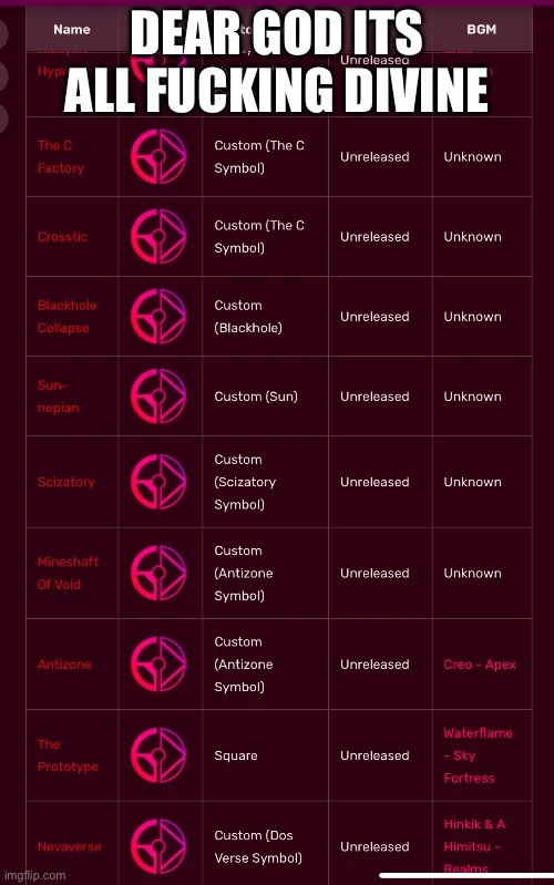 DEAR GOD ITS ALL DIVINE | Fandom