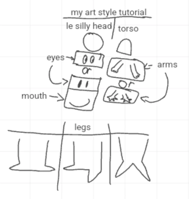art style tutorial ogrgrgrgj | Fandom