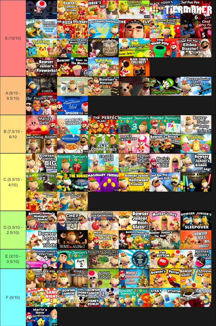 My SML 2015 videos tier list | Fandom