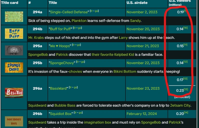 do these numbers ever change | Fandom