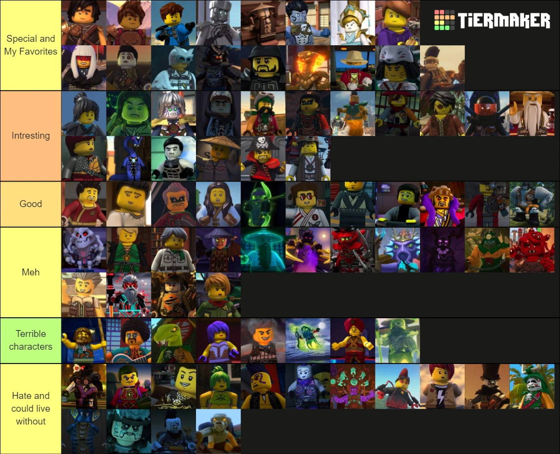 My Ranking For The Ninjago Characters Tier List Fandom