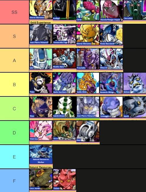 Part 5 stand tier list | Fandom
