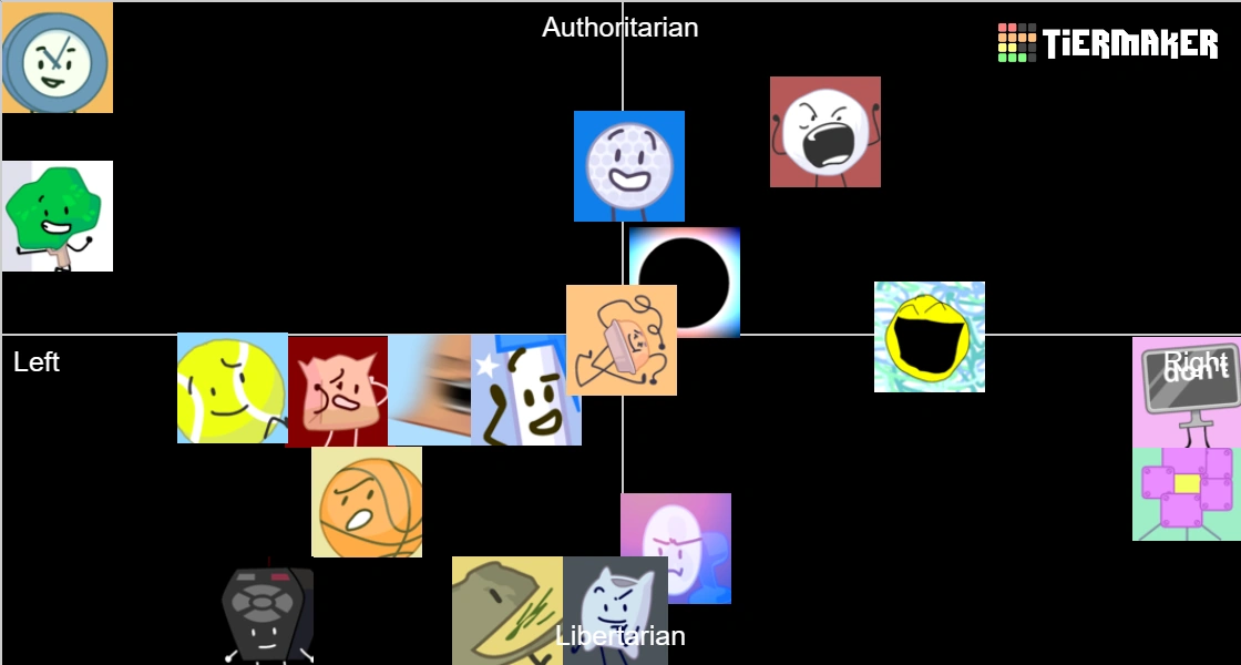 an idiot puts bfdi characters on the political compass (very unfinished ...