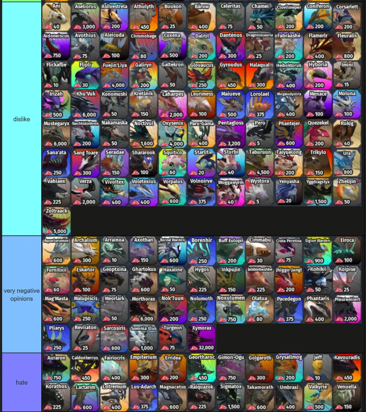 cos tier list based on my opinions | Fandom
