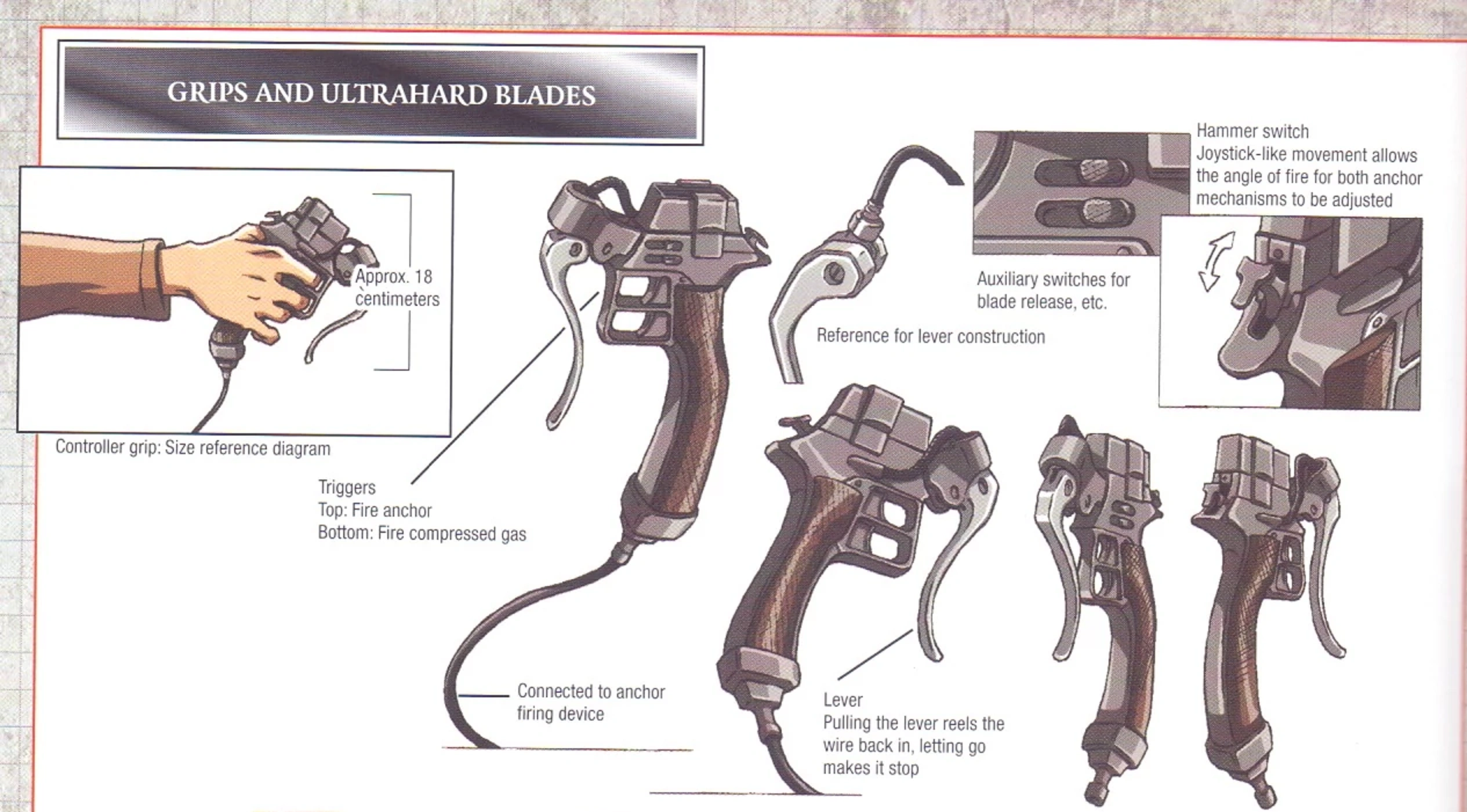 How does the 3DMG/ODM gear work? | Fandom