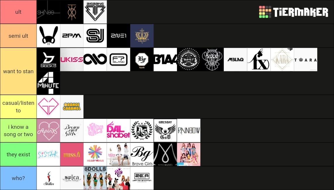 2nd gen tier list | Fandom