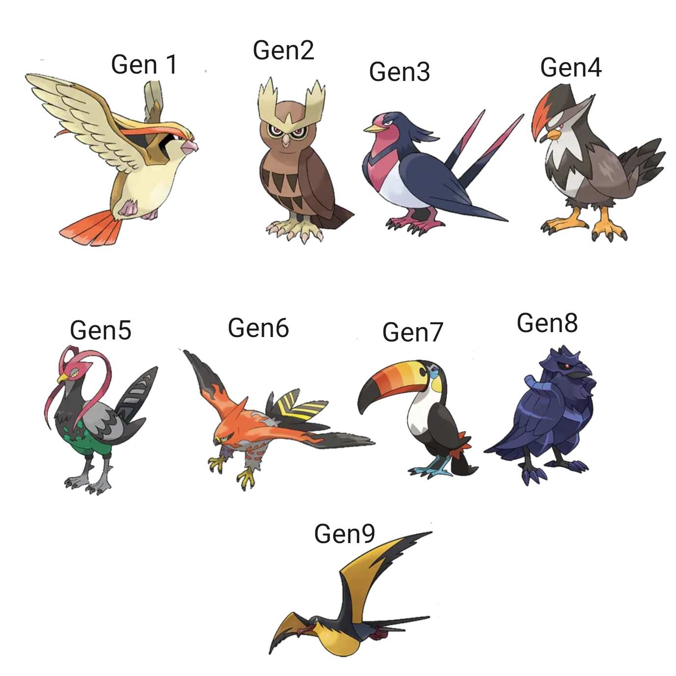 Favourite regional bird? | Fandom