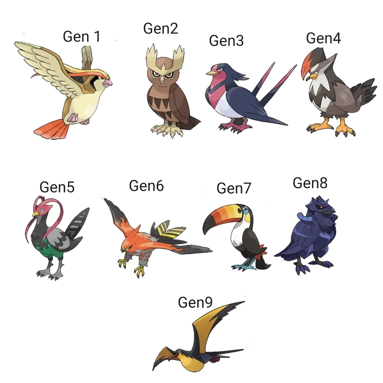 Favourite regional bird? | Fandom