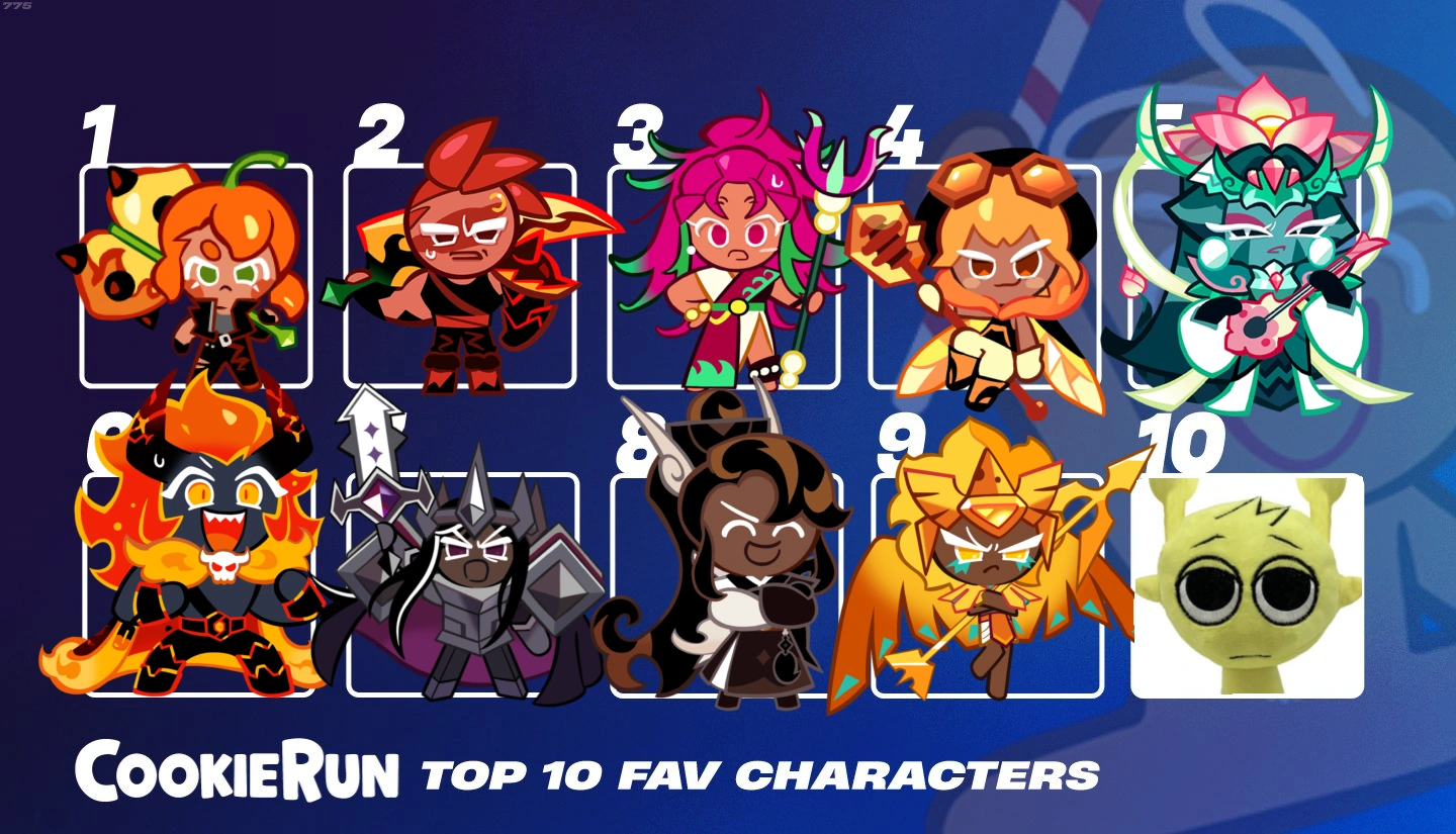 Top 10 favorite Cookie Run characters | Fandom