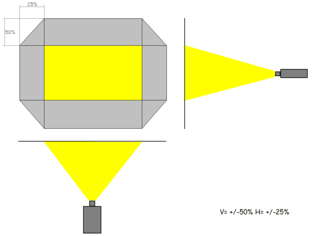 Lens shift | Beamerwiki | Fandom