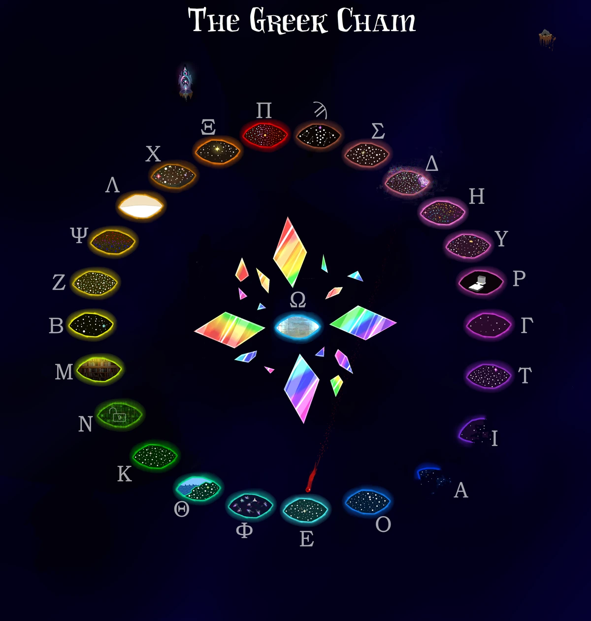 The Greek Chain | Bean WWC Wiki | Fandom