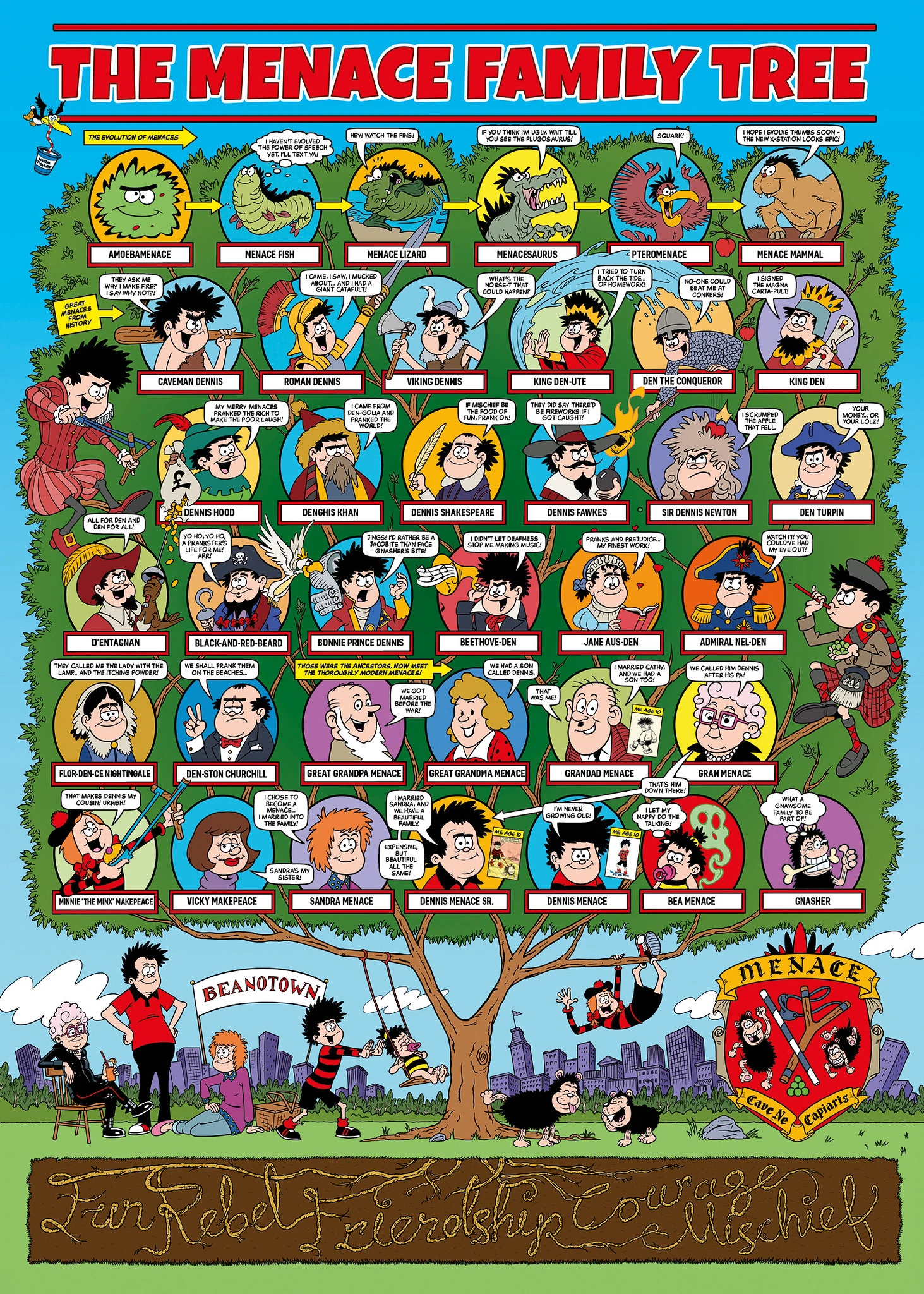 Category:Menace family | Beano Wiki | Fandom