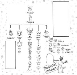 Drama club | Beastars Wiki | Fandom