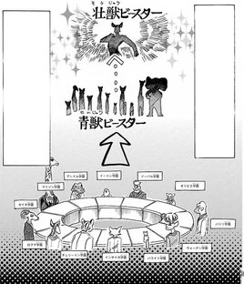 Beastar | Beastars Wiki | Fandom