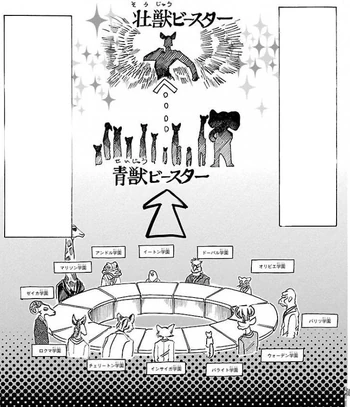 Beastar | Beastars Wiki | Fandom