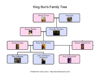 Buri | Beastlydragon740's Fanfiction Wiki | Fandom