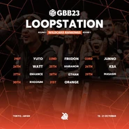 Grand Beatbox Battle 2023 | Beatbox Wiki | Fandom