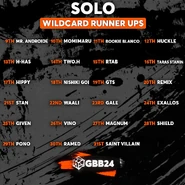 Grand Beatbox Battle 2024 | Beatbox Wiki | Fandom