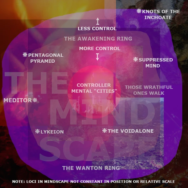 The Mindscape | Beaten Lands Wiki | Fandom