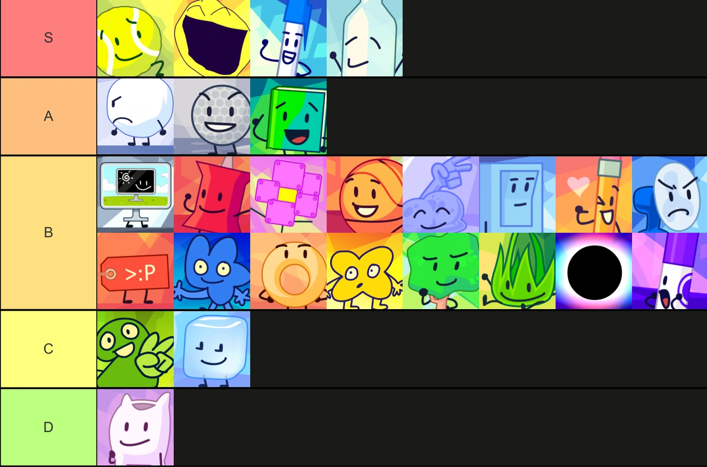 I ranked the current TPOT cast | Fandom