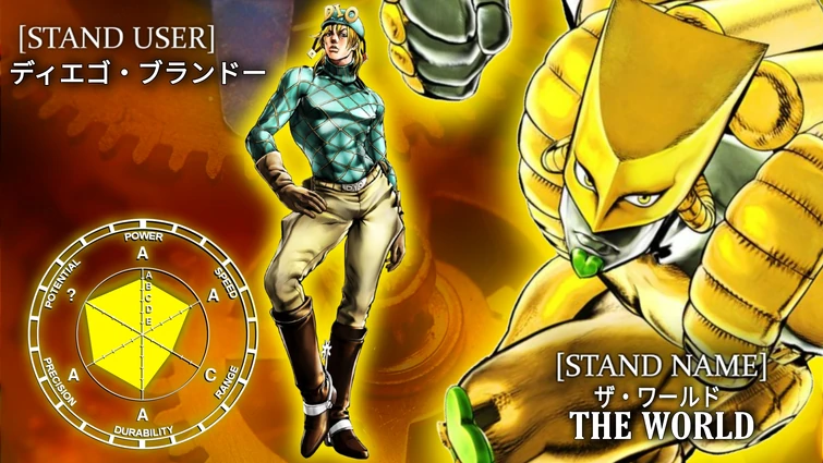 Discuss Everything About JoJopedia | Fandom