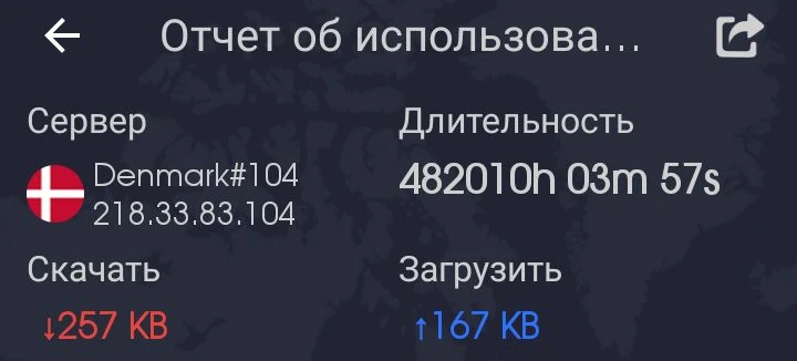 i think i used vpn for a little bit to much | Fandom