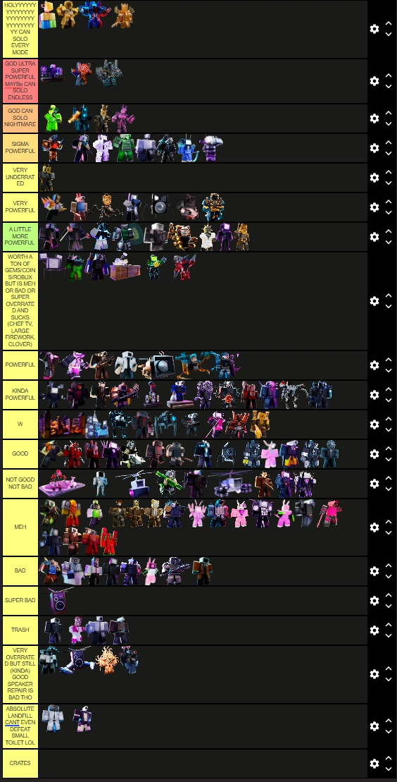 ttd tierlist | Fandom