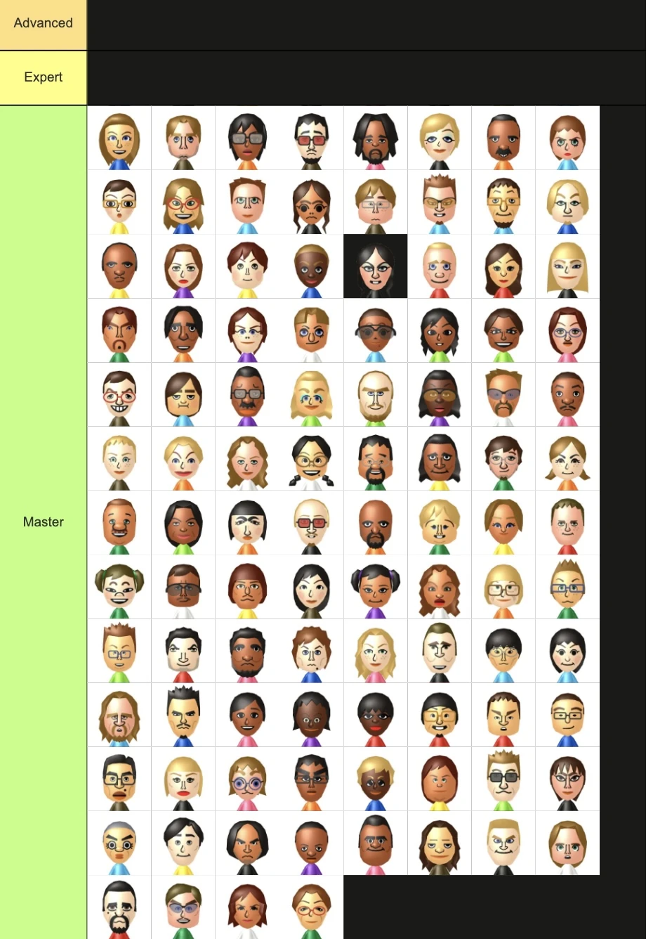 Rekreacja Świata Mii Tier List | Fandom