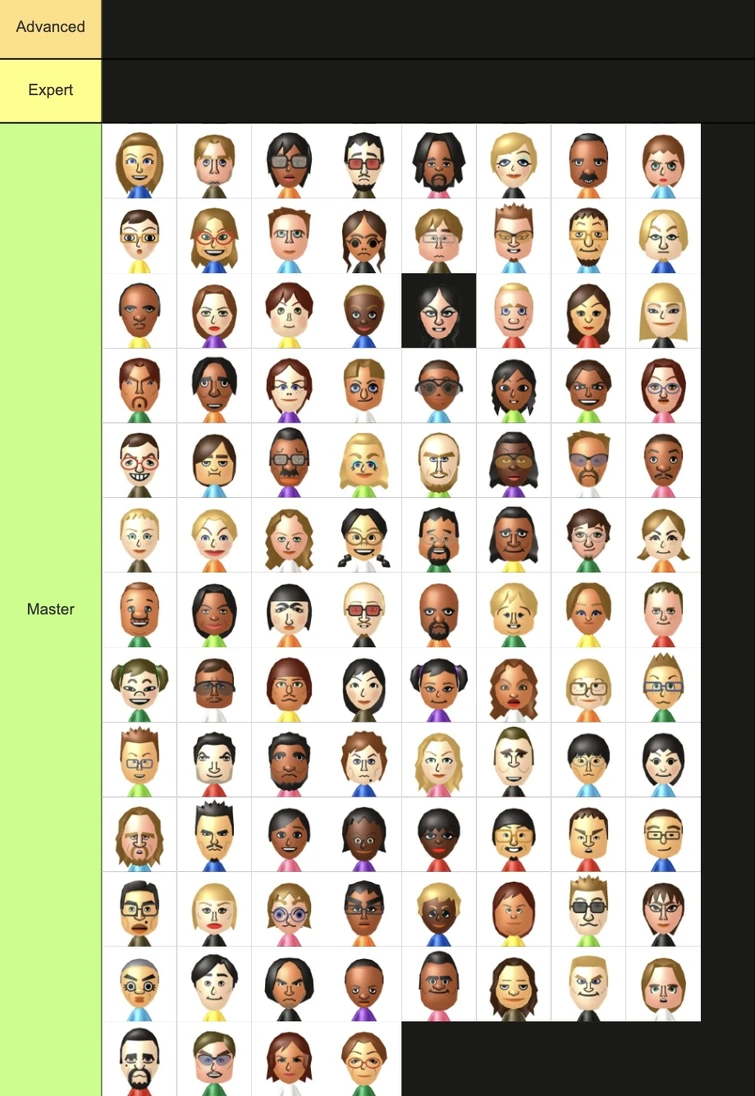 Rekreacja Świata Mii Tier List | Fandom