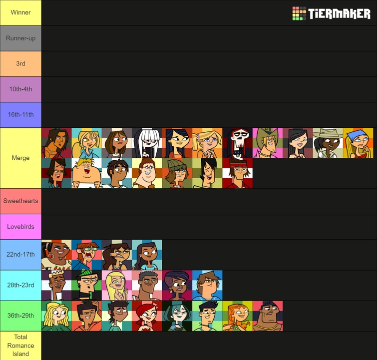 Discuss Everything About Total Drama Wiki | Fandom