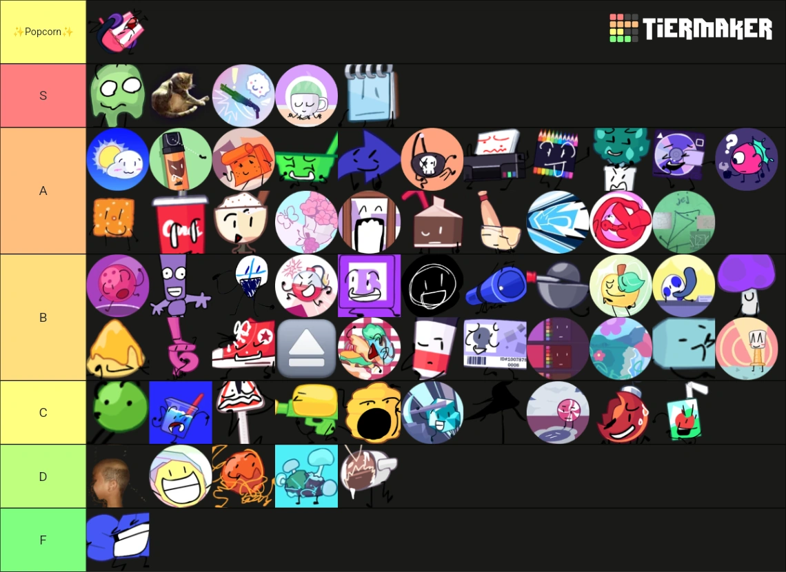 AB Tier List | Fandom