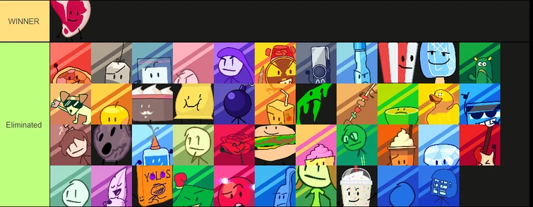 BFDI Mini Viewer Voting #49 - FINALE | Fandom