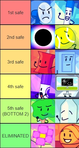 TPOT 15 elimination prediction | Fandom