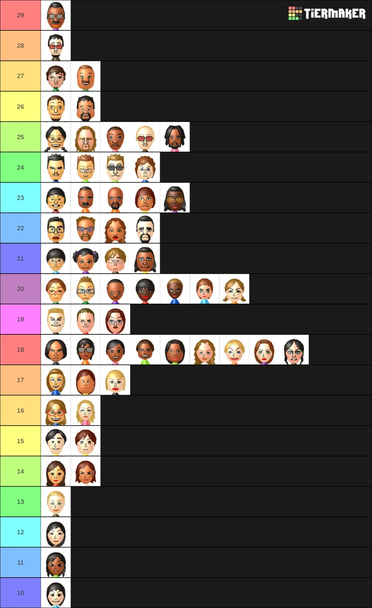 How many steps does your favorite Mii take to manually recreate? (can ...